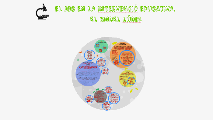 EL JOC EN LA INTERVENCIÓ EDUCATIVA. EL MODEL LÚDIC. by JENIFER DIAZ on ...