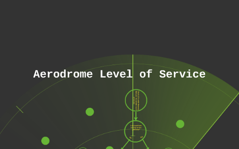 Approach Ban and Aerodrome Level of Service by Nahee Lee on Prezi