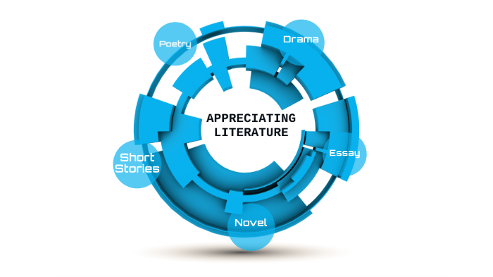 Art Appreciation Literature by Arnold Jansen Llego on Prezi