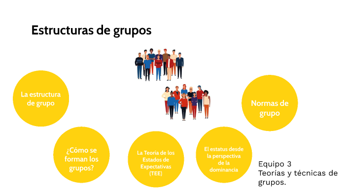 Estructuras de grupo by Jenifer Santos on Prezi
