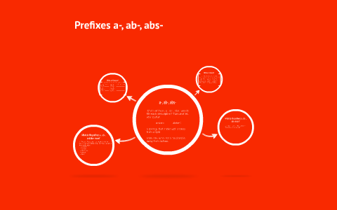 Prefixes a-, ab-, abs- by Megan Sprangers on Prezi