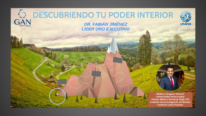 DESCUBRIENDO TU PODER INTERIOR by Aurora Alvarado on Prezi
