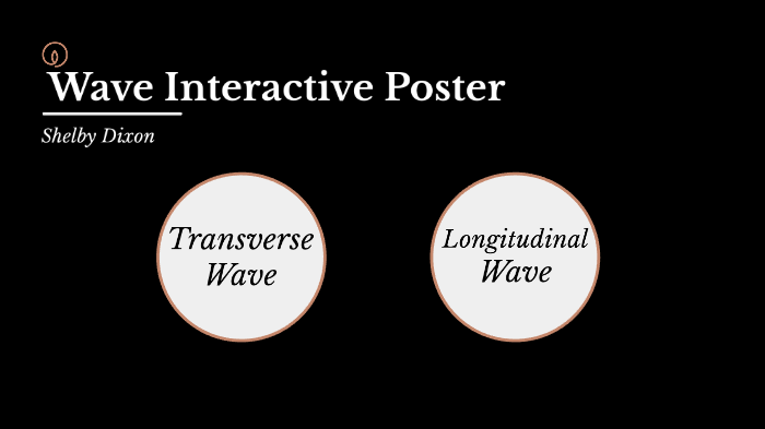 Wave Interactive Poster by Shelby Dixon on Prezi