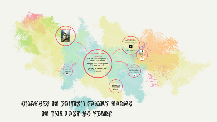 Changes in british family norms in the last 30 years by Amelia ...