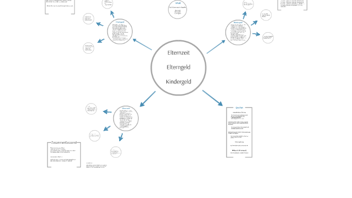 Elternzeit by Robin Sonnenberg on Prezi