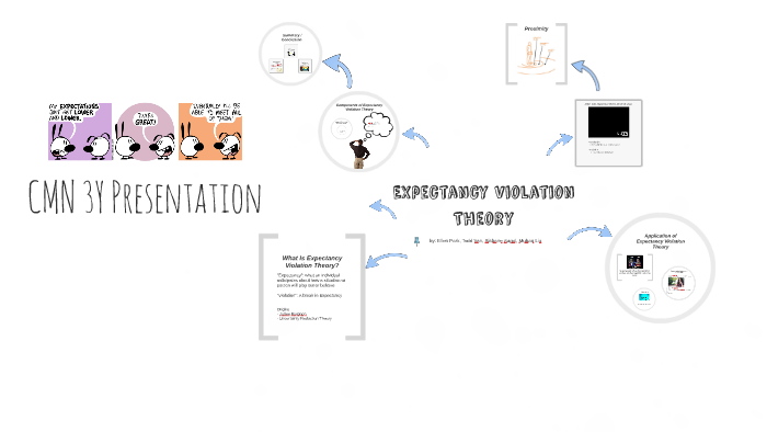 Expectancy Violation Theory by Ellen Park