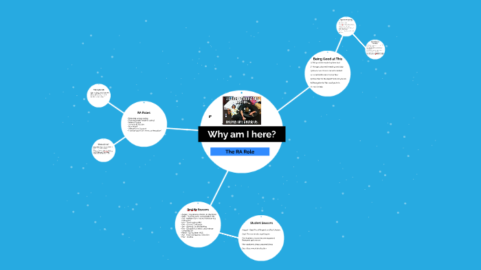 The RA Role by on Prezi