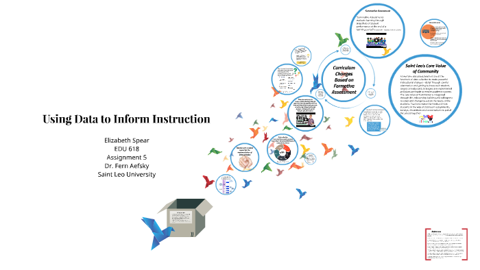 Using Data to Inform Instruction by Beth Spear on Prezi