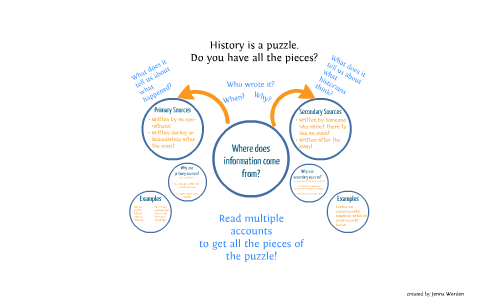 Historical Thinking Poster by Jenna Worden on Prezi