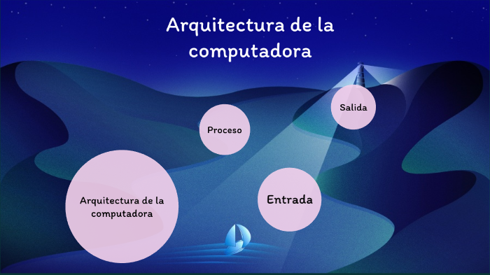 Arquitectura de la Computadora by Lisbeth Itzol on Prezi