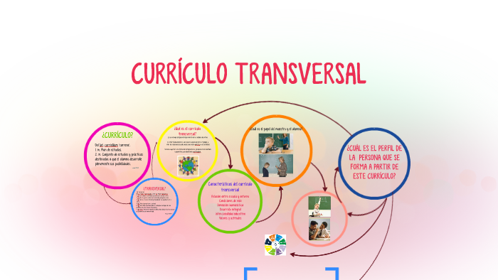 TRANSVERSALIDAD EN EL CURRICULO by Marcela Giraldo on Prezi