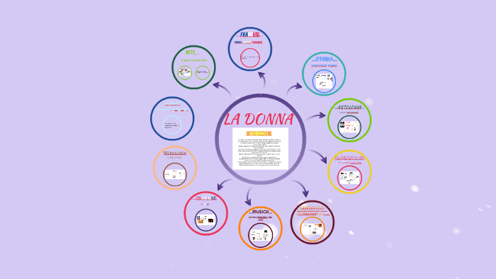 MAPPA ESAMI by alesia farruku