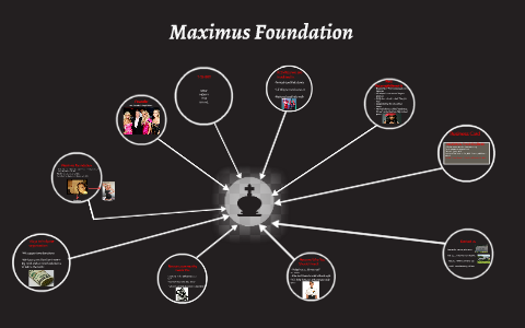 Maximus foundation by Riley McDaniel on Prezi