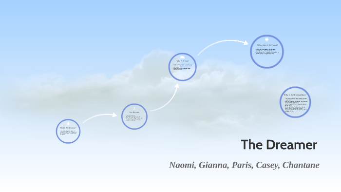 The Dreamer by on Prezi