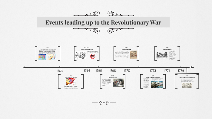 Events leading up to the Revolutionary War by Katya Grayton-Heinz on Prezi