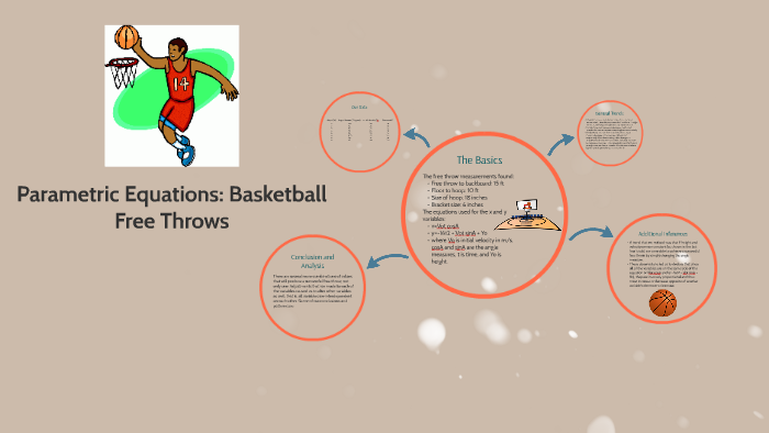 Parametric Equations: Basketball Free Throw by Raahina Malik on Prezi