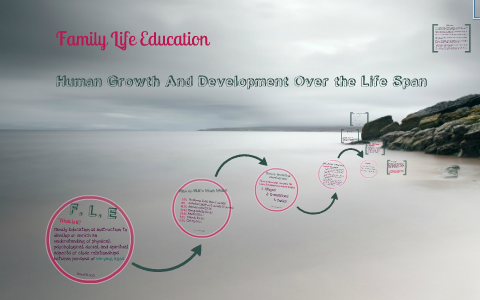 Family Life Education - Human Growth and Development Over the Life Span ...