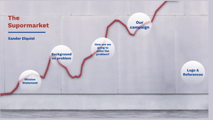 The Supoormarket by Alexander Elquist [STUDENT] on Prezi