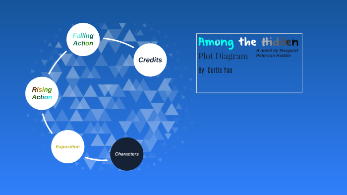 Among the Hidden Plot Diagram by Curtis Yau on Prezi