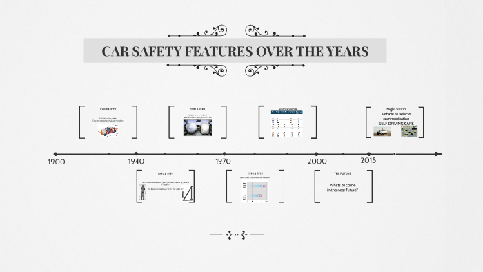 CAR SAFETY FEATURES OVER THE YEARS by Adnan Ibrahim