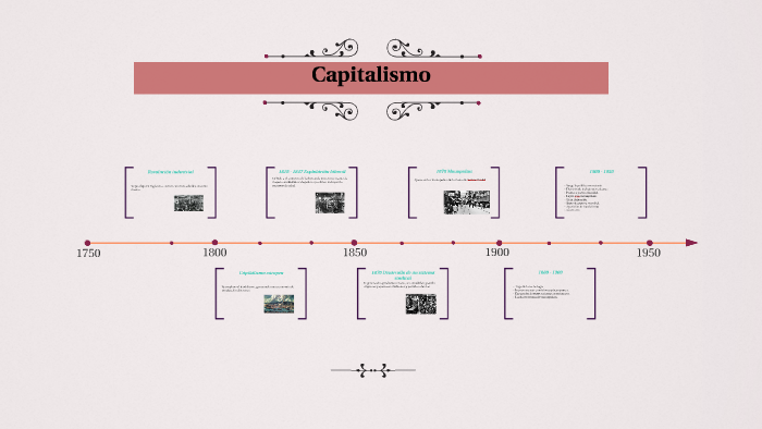 Cronología Capitalismo by Mateo Nuñez Oviedo on Prezi