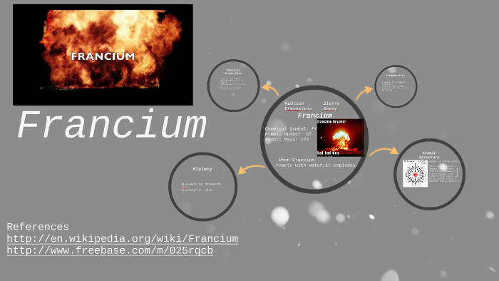 Francium Reacting With Water