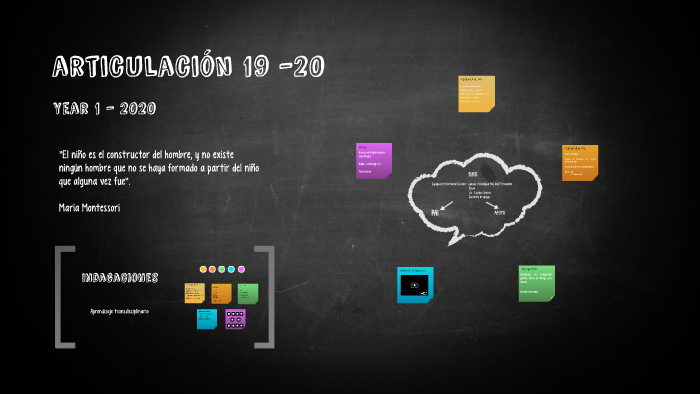 articulación 19 -20 by Maria Victoria Braccini on Prezi