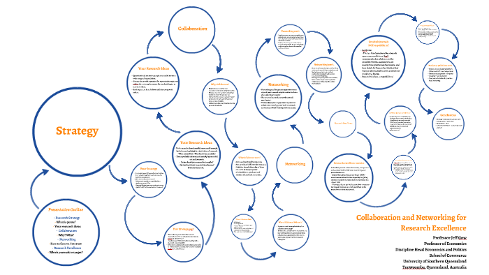 Collaboration and Networking for Research Excellence by Samuel Catling ...
