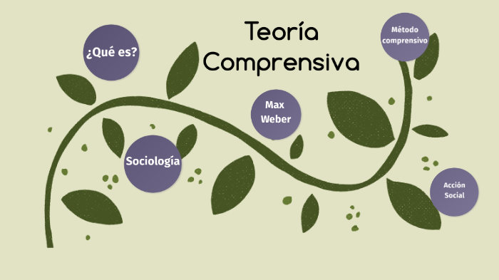 TEORÍA COMPRENSIVA by Alyssa Mota on Prezi