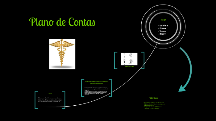 Plano de Contas by Yanna Pontes on Prezi