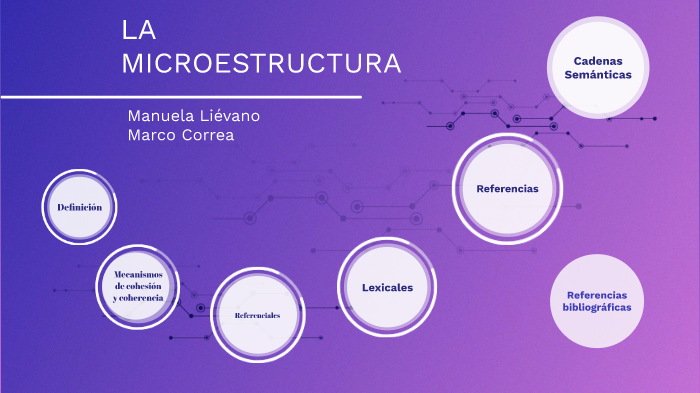 La Micro-estructura Textual by Manuela Manuela on Prezi