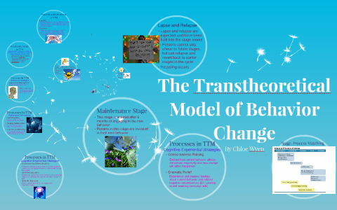 The Transtheoretical Model of Behavior Change by Chloe Wyen on Prezi