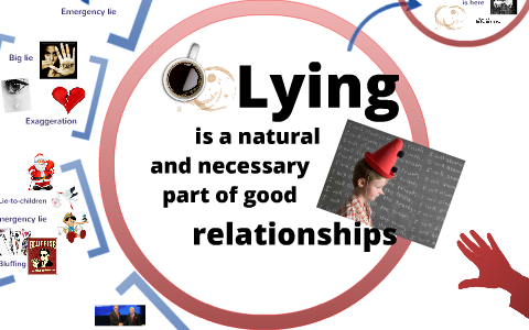 Lying is a natural and necessary part of good relationships by Izabella ...