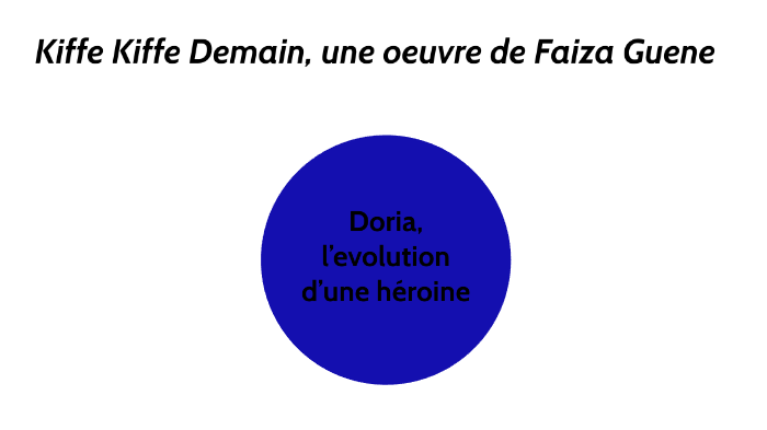 Doria, l’evolution d’une héroine by David Dogue on Prezi