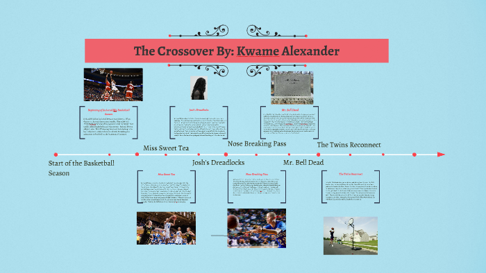 The Crossover By: Kwame Alexander by Quinn Heberlig on Prezi