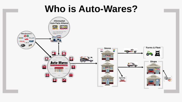 Who is Auto-Wares by Auto-Wares Marketing on Prezi