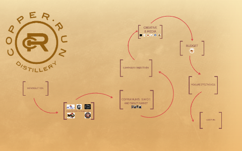 COPPER RUN DISTILLERY by Chelsea Tanner on Prezi