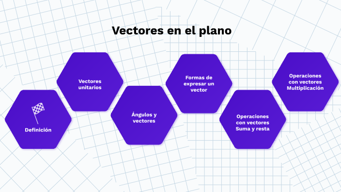 Vectores en el plano by David Salazar on Prezi