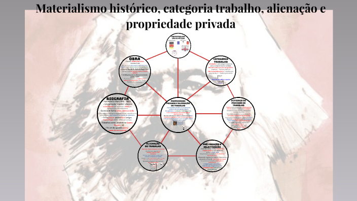 Aula 13: Karl Marx I - Materialismo histórico, categoria trabalho ...