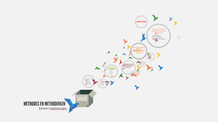 METHODES EN METHODIEKEN by lisette zandbergen on Prezi