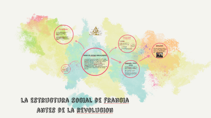 la estructura social de francia antes de la revolucion by Martina ...