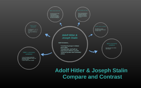 Adolf Hitler & Joseph Stalin by Tiffany Diaz on Prezi