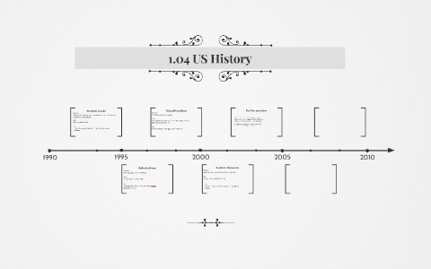 1.04 US History by Mariah Cason on Prezi