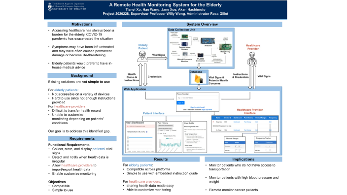 Capstone Poster by Jane Xue on Prezi