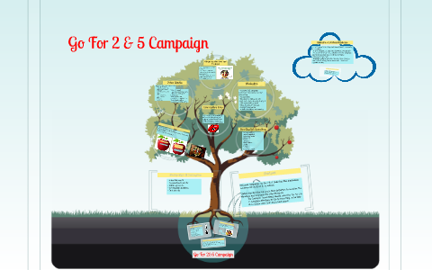 Go For 2&5 Campaign by Tara Ridgway on Prezi