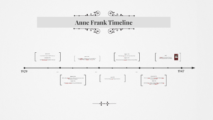 Anne Frank Timeline by on Prezi