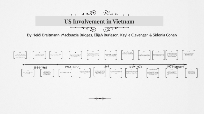 US Involvement in Vietnam by S TOPS on Prezi