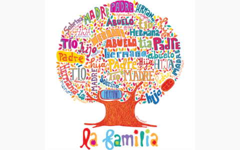 La Familia by Laura Shumate on Prezi