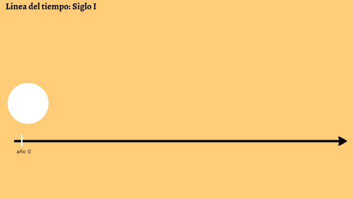 Linea del tiempo: Siglo I by fernanda álvarez on Prezi