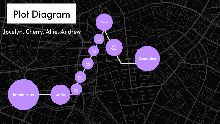 character plot by Jocelyn Stokes on Prezi